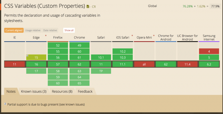 Understanding CSS Variables - TechRadiant
